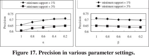 figure 17 from semantic trajectory mining for location prediction