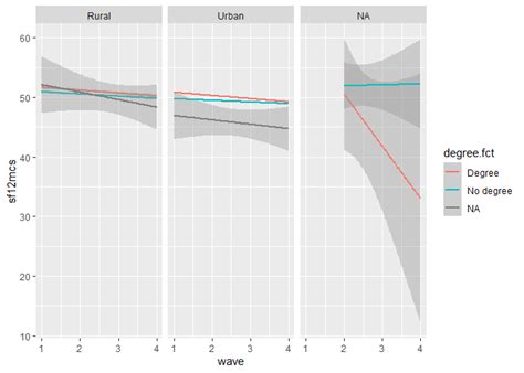 complete guide to visualizing longitudinal data in r longitudinal