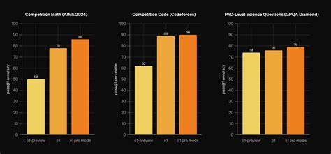James Grant On Linkedin Ai Openai Artificialintelligence