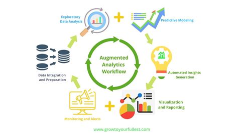 Augmented Analytics Revolutionizing Decision Making With Ai