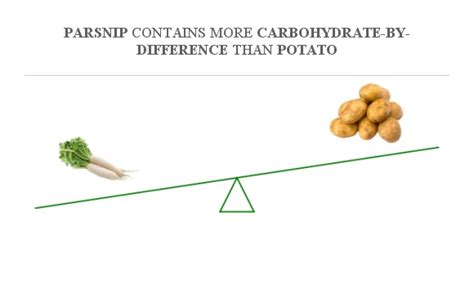 Compare Carbs In Parsnip To Carbs In Potato