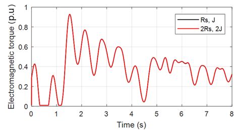 Electromagnetic Torque Download Scientific Diagram
