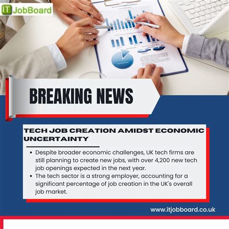 It Job Board On Linkedin Techjobs Itcareers Jobmarkettrends Innovation Economicgrowth…