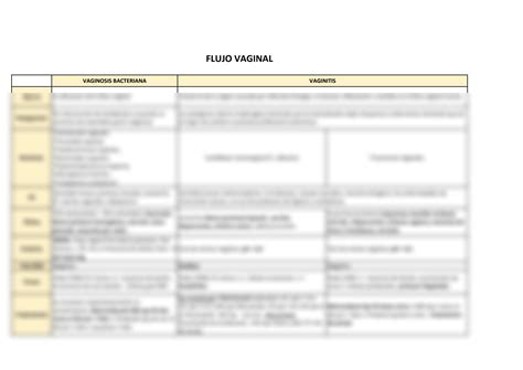 SOLUTION Flujo Vaginal Studypool