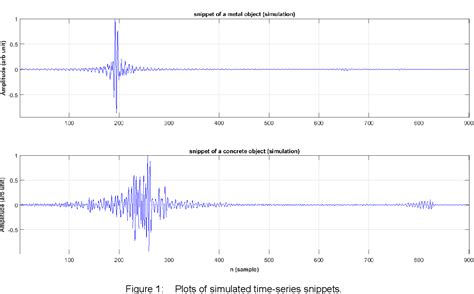 Figure 1 From Classification Of Active Sonar Echoes Using A One Class