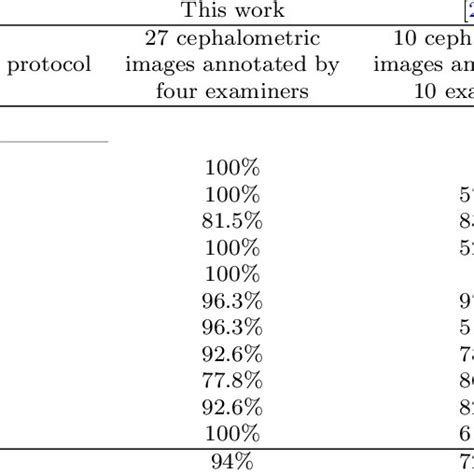 Schematic Illustration Of Cascade Classifier Download Scientific Diagram