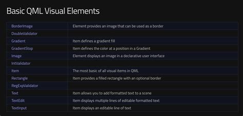 Qt Qml 기본 Object Type