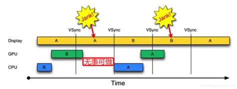 Android Gui系统之surfaceflinger（05）vsync机制surfaceflinger的二级缓存 Csdn博客