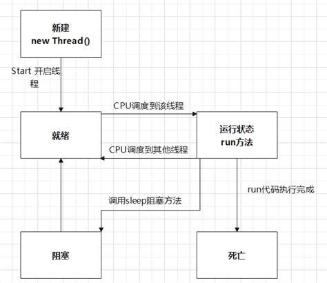 大厂hr经常会问到的java线程池面试题人力资源系统要用到线程池 Csdn博客