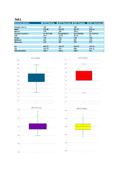 Qm1 Assignment 1 Task Before Assessing The Data It Is Important To