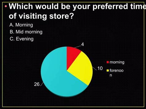 Fashion Consumer Behaviour Field Work Of Womens Formal Wear Ppt