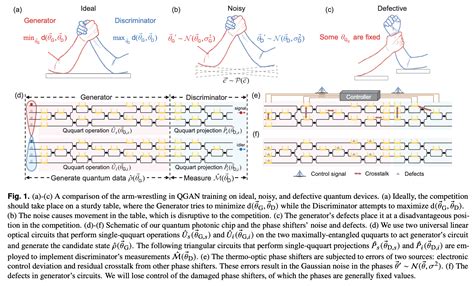 Quantum Generative Adversarial Learning In Photonics · Issue 6172