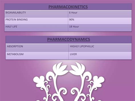 Dermatological Preparations Pptx