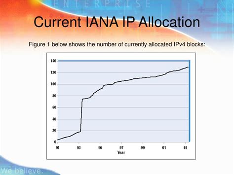 Ppt Ipv6 Technology Overview Powerpoint Presentation Free Download