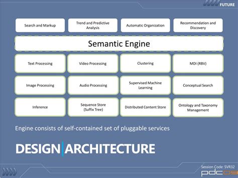 Ppt Microsoft Semantic Engine Powerpoint Presentation Free Download