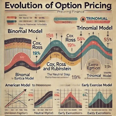What Is The Lattice Model In Option Pricing Lattice Model Guide
