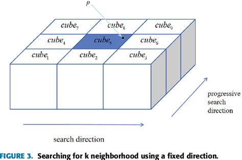 Table 1 From A Novel Simplification Method For 3d Geometric Point Cloud Based On The Importance