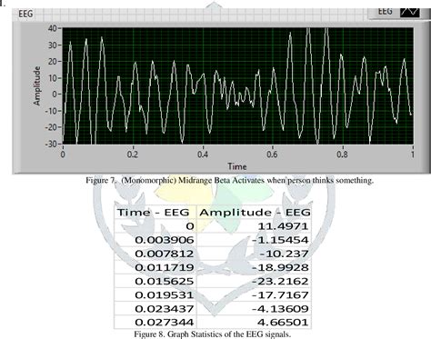 Figure 7 From Computer Cursor Control Using Eeg Based Approach