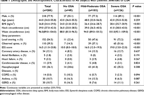 Figure 1 From Application Value Of Cardiometabolic Index For The Screening Of Obstructive Sleep