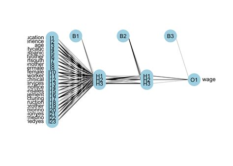 Chapter Artificial Neural Networks Toolbox For Social Scientists And Policy Analysts