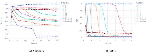 [논문 리뷰] Unlearning Trojans In Large Language Models A Comparison Between Natural Language And