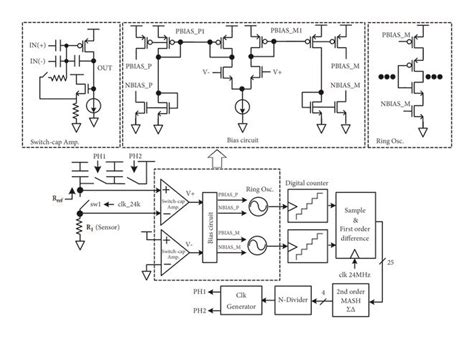 Block Diagram Of The Tdc This Figure Is Reproduced From J Koo 2016 Download Scientific