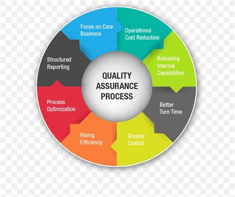 Importance Of Quality Control Inspections