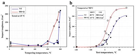 Crystals Free Full Text Effect Of Hot Rolling On The Microstructure