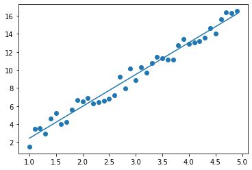 Introduction To Neural Networks In TensorFlow Nicholas Vadivelu