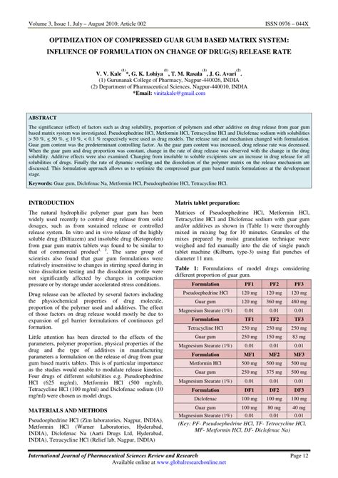 Pdf Optimization Of Compressed Guar Gum Based Matrix System Influence Of Formulation On