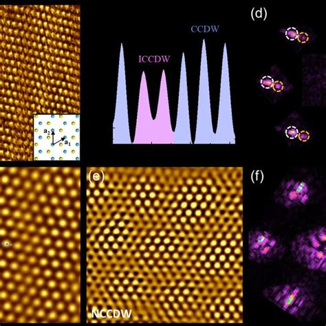 Atomic Structure And Correlated Cdw States Of 1t Tas2 A Atomic Download Scientific Diagram