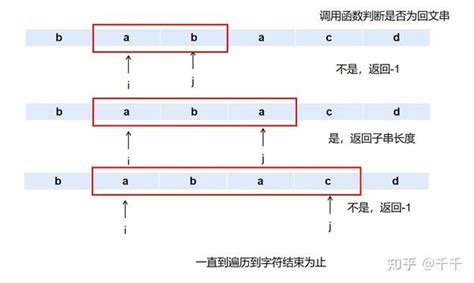 力扣每日一题（5、最长回文子串） 知乎