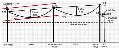 We Can Now Draw A Profile Of The Line As Shown Below As We