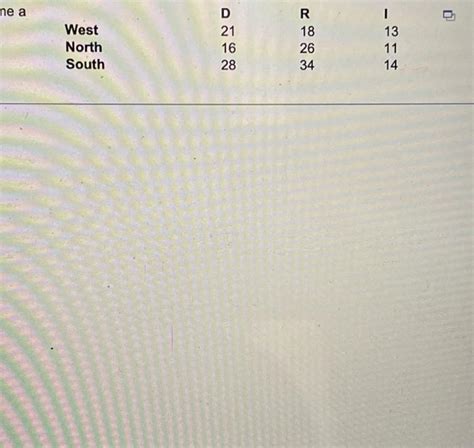 Solved What Is The Chi Squared Statistic What Is The P