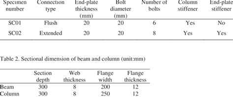 Details Of Investigated End Plate Connections Download Table