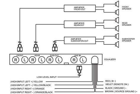 Wiring Tips For Amplifier High Level Inputs