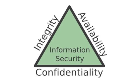Basic Principles For Ensuring Information Security