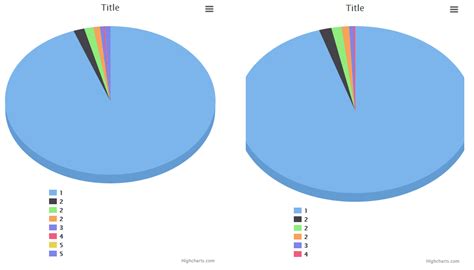 Highcharts Pie Chart Custom Legend Keski