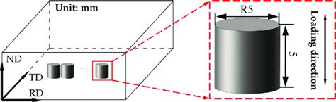 Schematic Diagram Of The Specimen For Dynamic Compression Tests