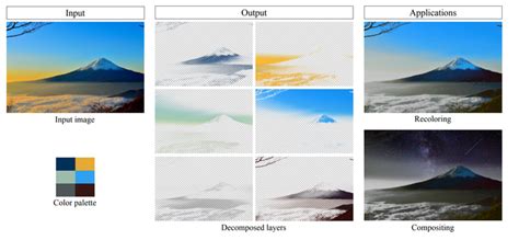 一种柔和的颜色分解技术（fast Soft Color Segmentation） 知乎