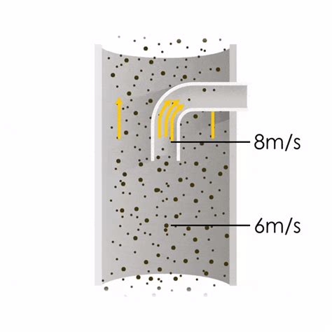 Isokinetic Sampling Let Us Show You How In Accordance With Nemaqa