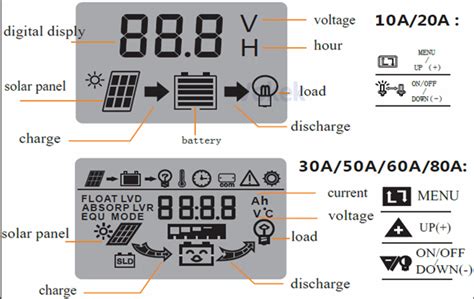 PWM Charge Controller 10A 80A 12V 24V 12V 48V Auto Detec