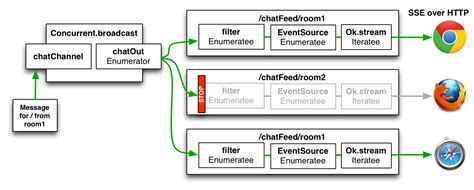 AngularJS And Play Framework