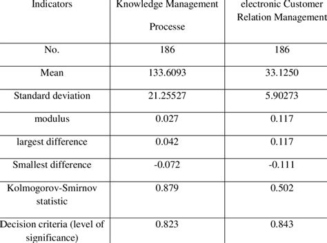 data normality distribution download table