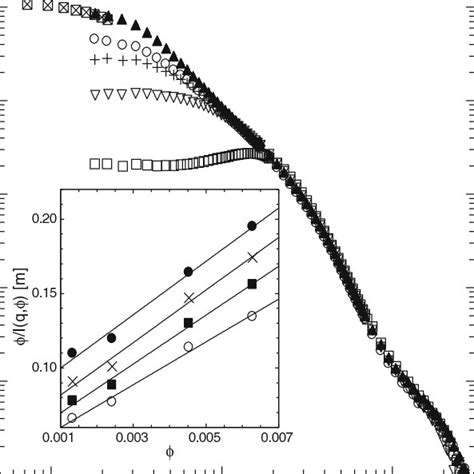 Schematic Representation Of The Synthesis Of The Cylindrical Polymer
