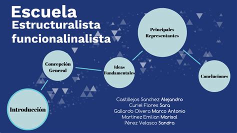 Escuela Estructuralista Funcionalista By Sandra Perez On Prezi