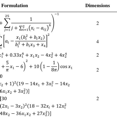 the fixed dimension multimodal benchmarks functions download