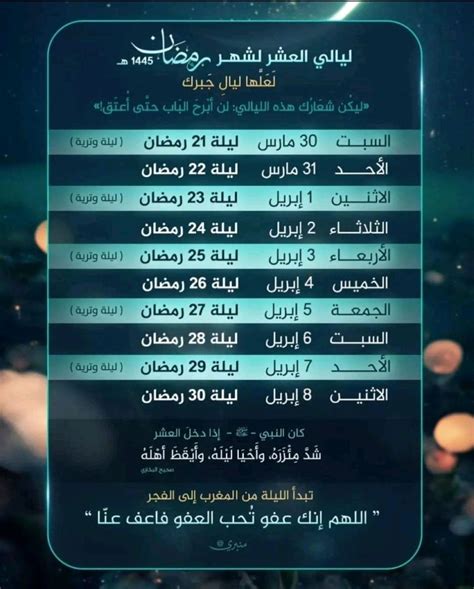 Mohammed Marzouk Mesaa Posted On Linkedin