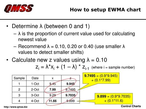 Ppt Control Charts An Introduction To Statistical Process Control
