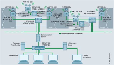 SCALANCE X Laman 2 PT Reitama Engineering